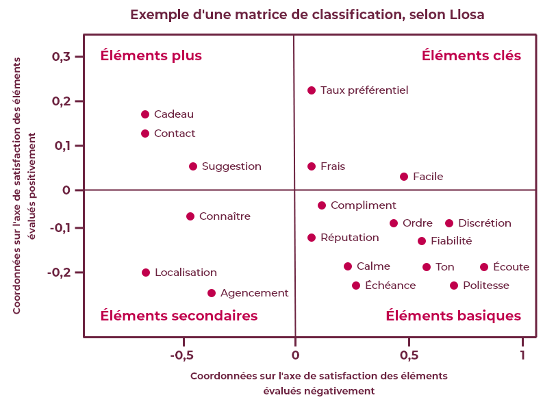 Le mapping de satisfaction : la représentation graphique dans les ...