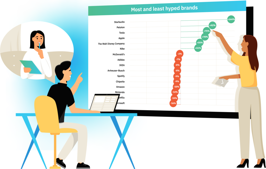 Le MaxDiff, une méthode simple pour analyser les préférences des ...